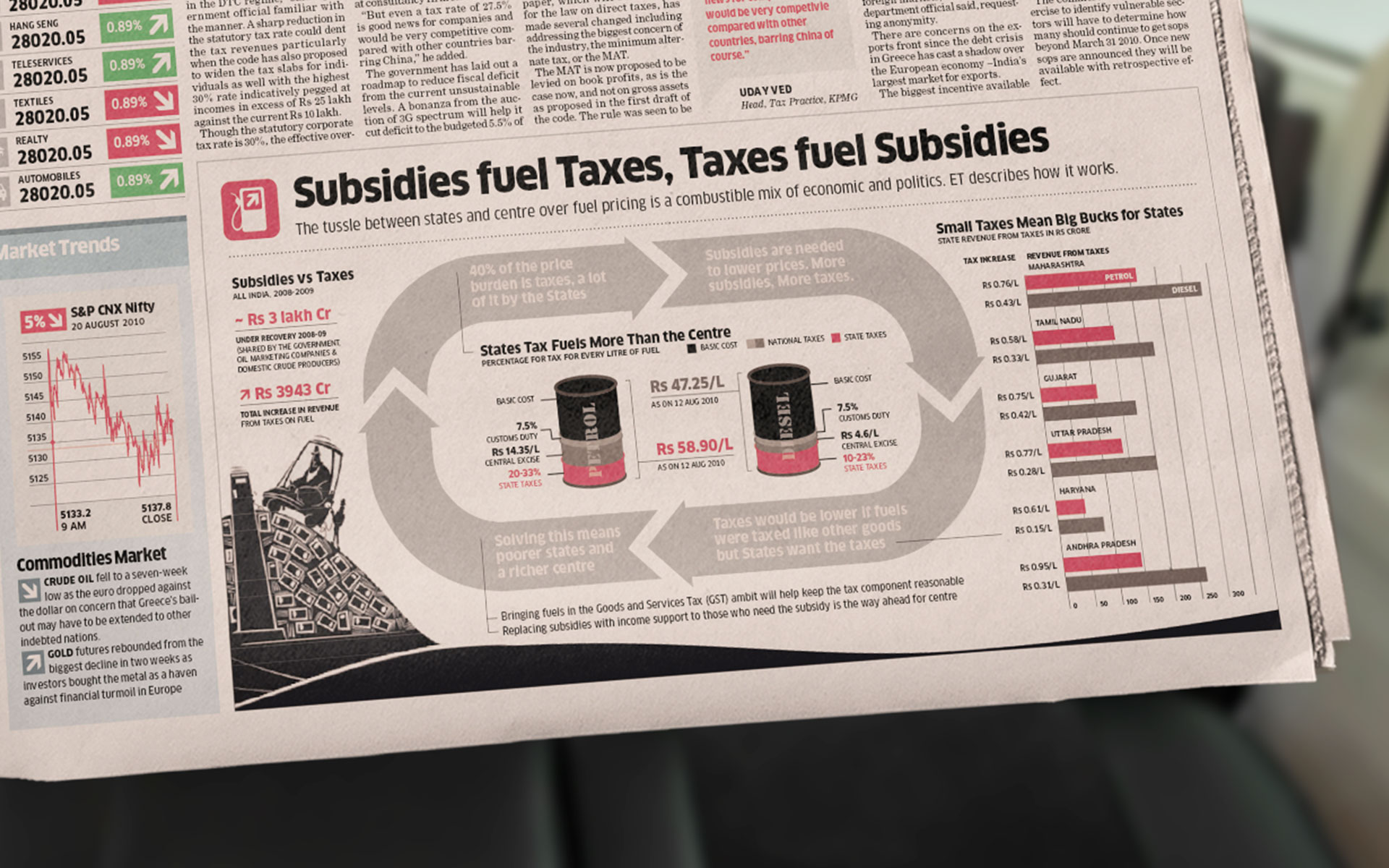 order and clarity for India’s leading financial newspaper - Itu ...